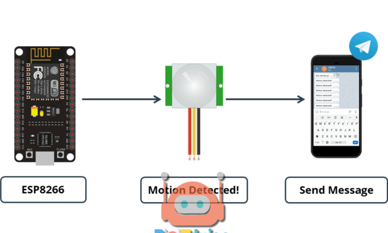 Tutorial Esp8266 Mengirim Chatbot Ke Telegram Botduino Jasa Arduino